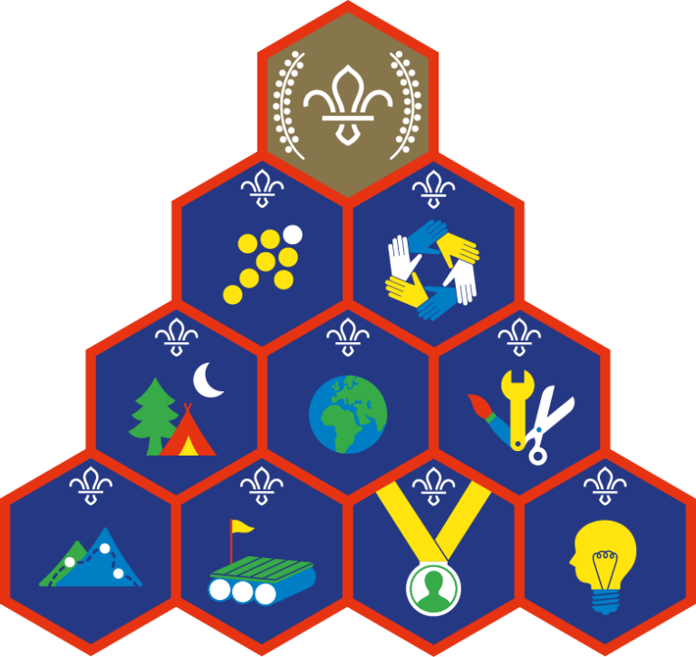 Badge Placement | 21st Romsey Scout Group